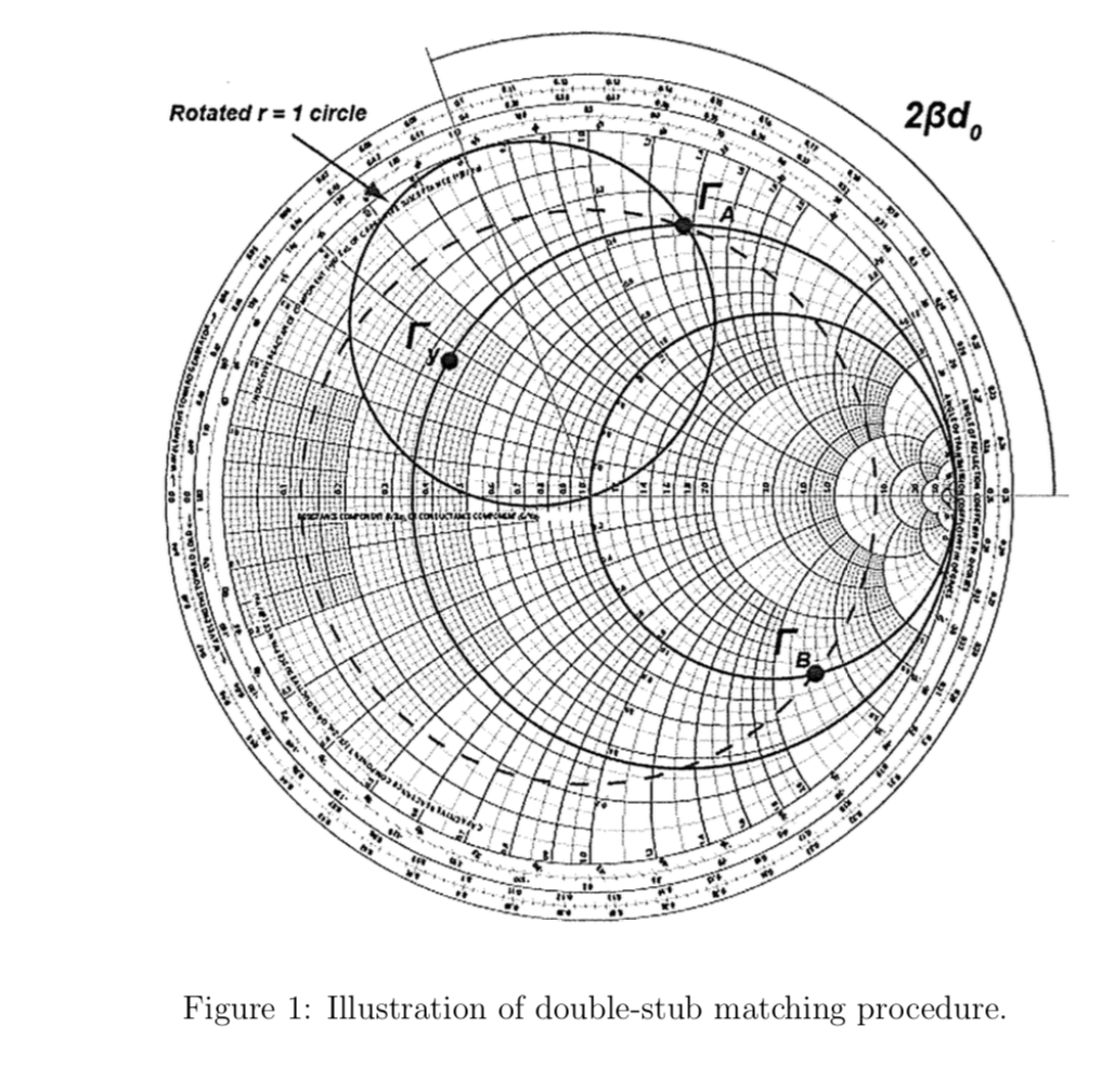 3. Double-stub impedance matching (25%) In this | Chegg.com