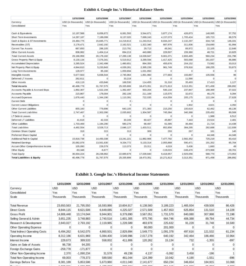 Exhibit 4. Google Inc.'s Historical Balance Sheets | Chegg.com