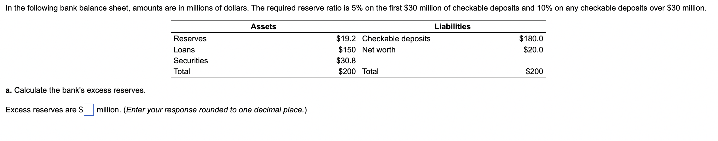 a. Calculate the bank's excess reserves. Excess | Chegg.com