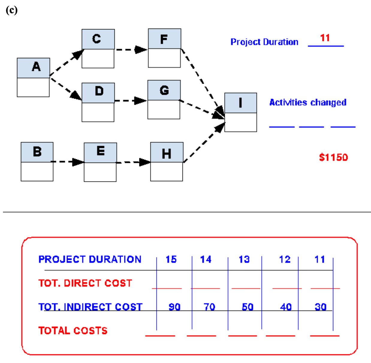 Solved Given the data and information that follow, compute | Chegg.com