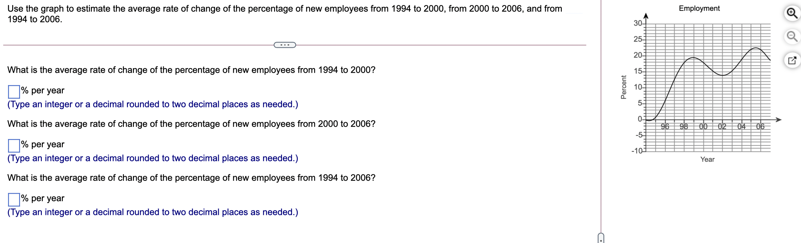 Solved Use the graph to estimate the average rate of change | Chegg.com