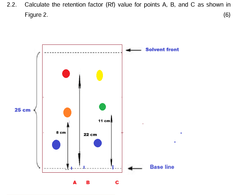 Solved 2.2. ﻿Calculate the retention factor (Rf) ﻿value for | Chegg.com