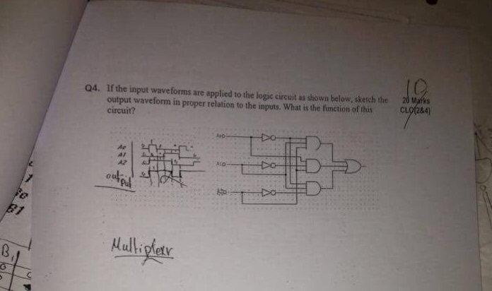 Solved dot) Q4. If the input waveforms are applied to the | Chegg.com