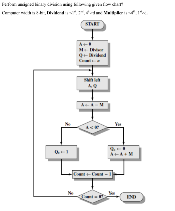 Solved The question uses your six-digit long roll number | Chegg.com