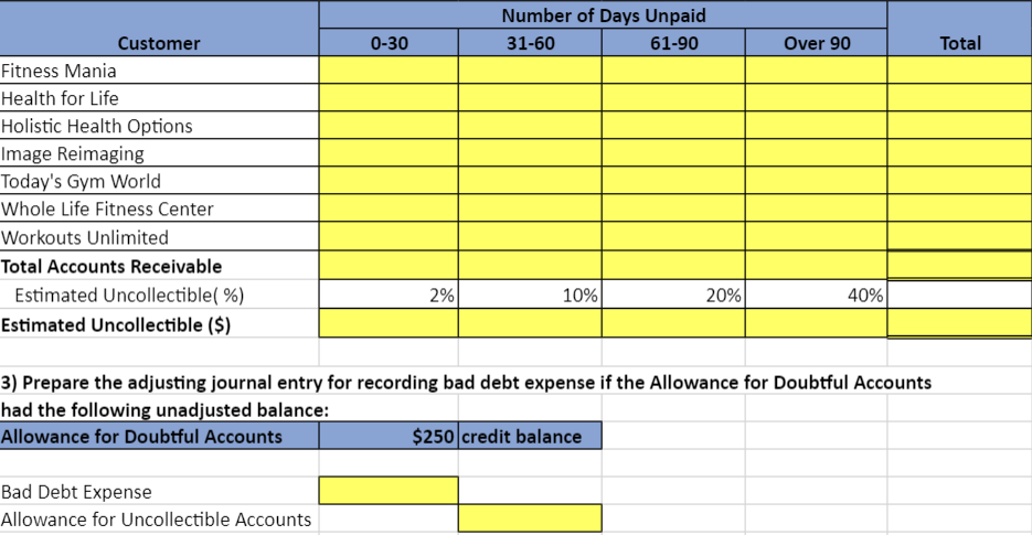 Solved Preparing an Aging of Accounts Receivable Schedule | Chegg.com