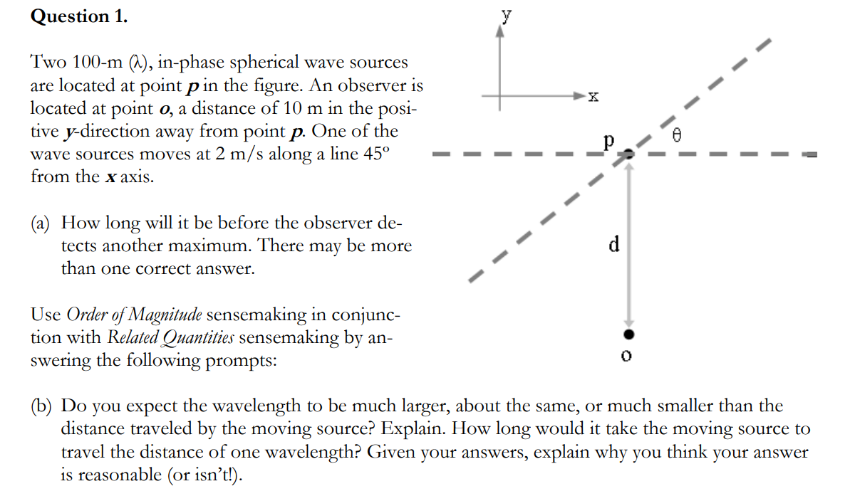 Solved Two 100−m(λ), in-phase spherical wave sources are | Chegg.com