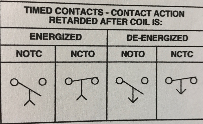 Solved Draw a well-labeled control logic diagram that can | Chegg.com