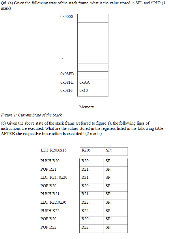 Solved Q6. (a) Given the following state of the stack frame, | Chegg.com