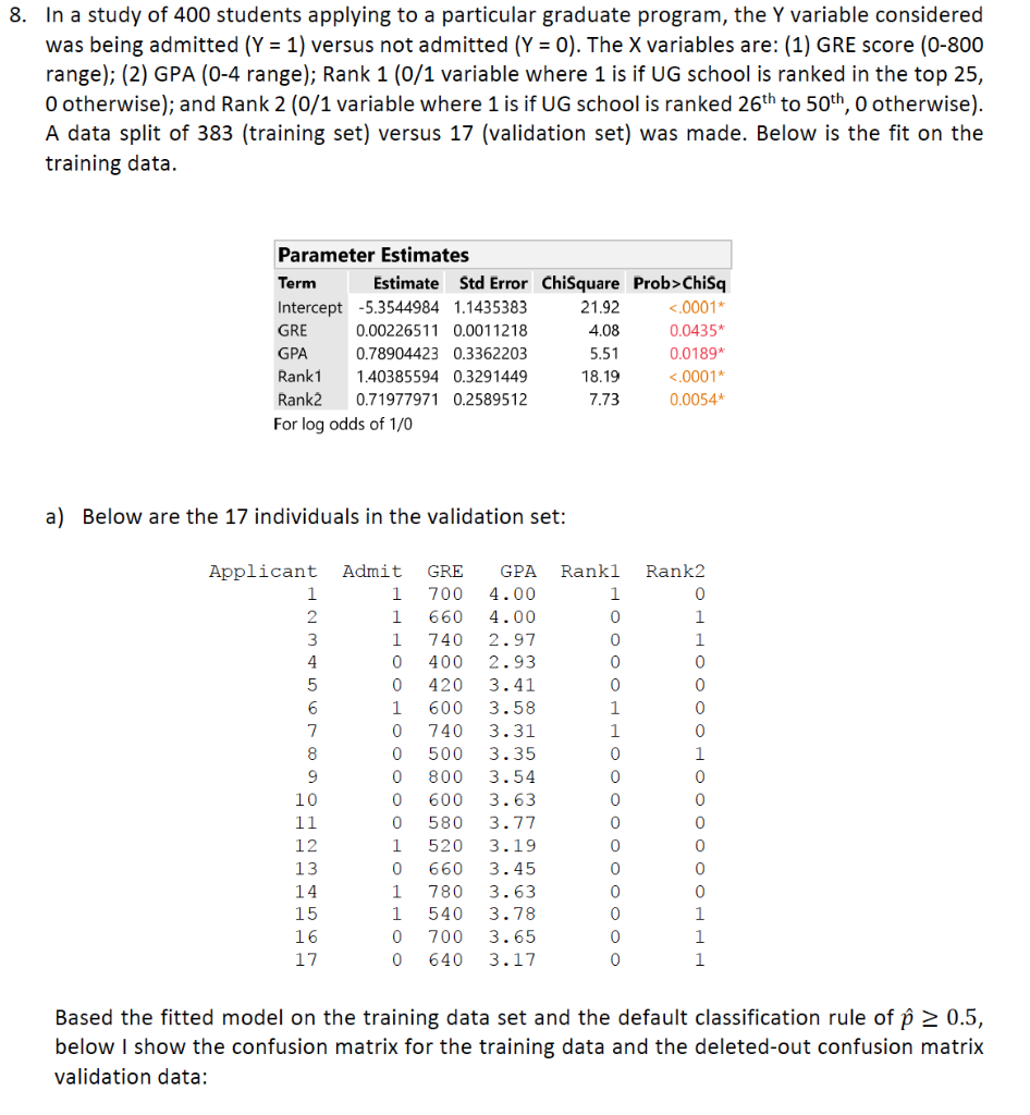 Solved 8. In a study of 400 students applying to a | Chegg.com