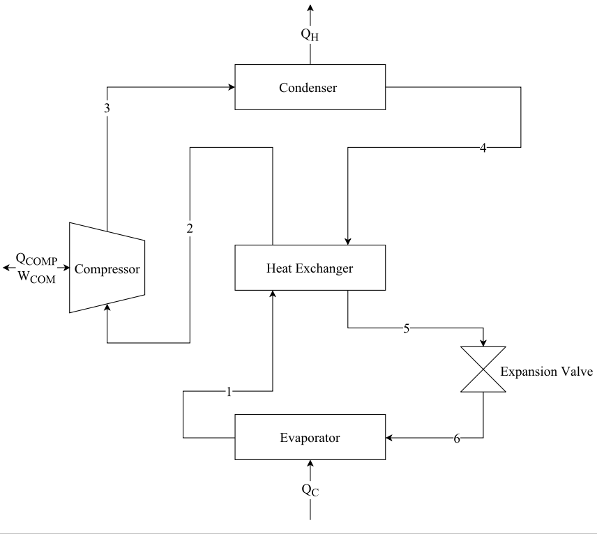 Solved How do we find enthalpy at streams 3 and 1 only | Chegg.com
