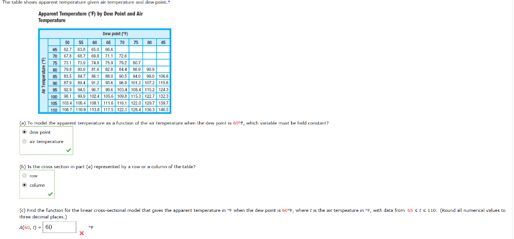 Solved The table shows apparent temperature given air | Chegg.com