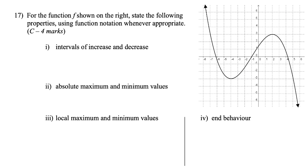 Solved 17) For the function f shown on the right, state the | Chegg.com