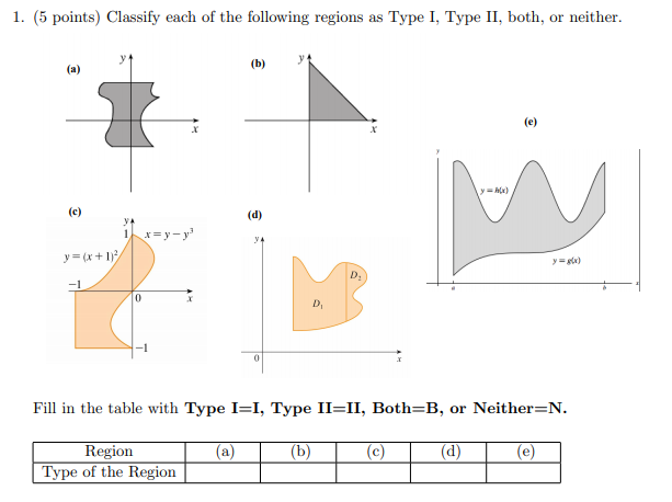 Solved 1. (5 points) Classify each of the following regions | Chegg.com