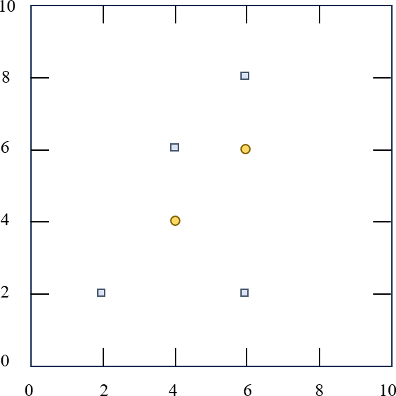 Consider the figure below where data points are | Chegg.com