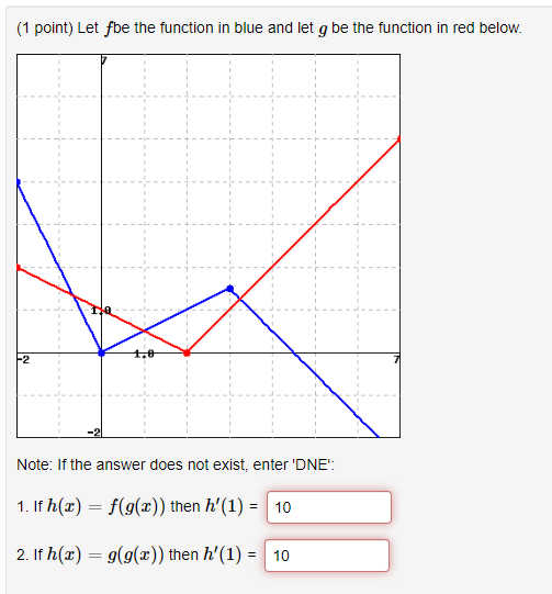 Solved (1 point) Let f be the function in blue and let g be | Chegg.com
