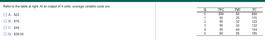 Solved Refer to the table at right. At an output of 4 units, | Chegg.com