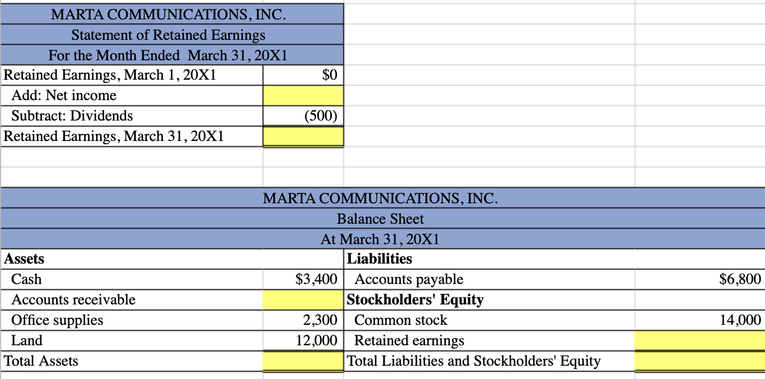 Solved Relationships among Financial Statements using | Chegg.com
