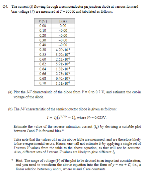 Solved 24. The current (I) flowing through a semiconductor | Chegg.com