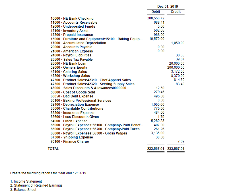 Solved 10000 - NE Bank Checking 11000 - Accounts Receivable | Chegg.com