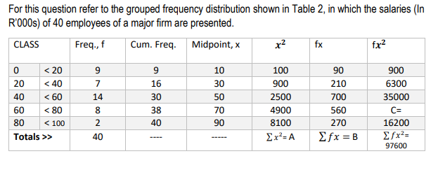 Solved The missing value B in Rand is:A: 1650B: 1700C: | Chegg.com