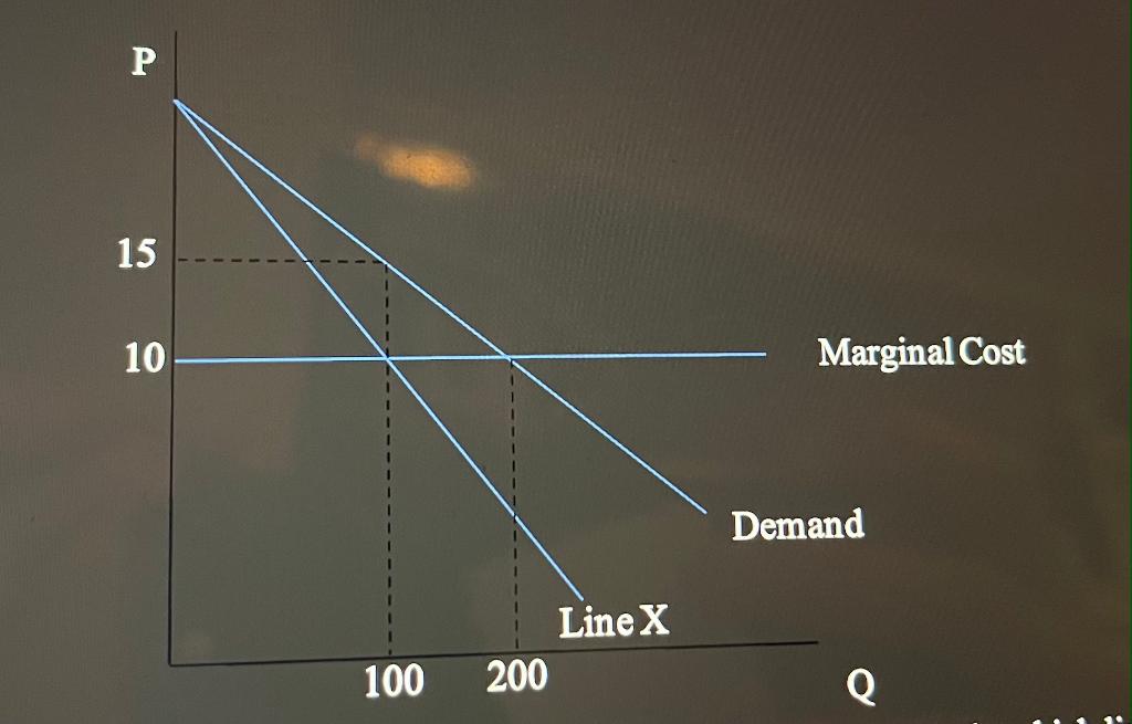 Solved Below is the relevant graph for a monopoly. Use the | Chegg.com