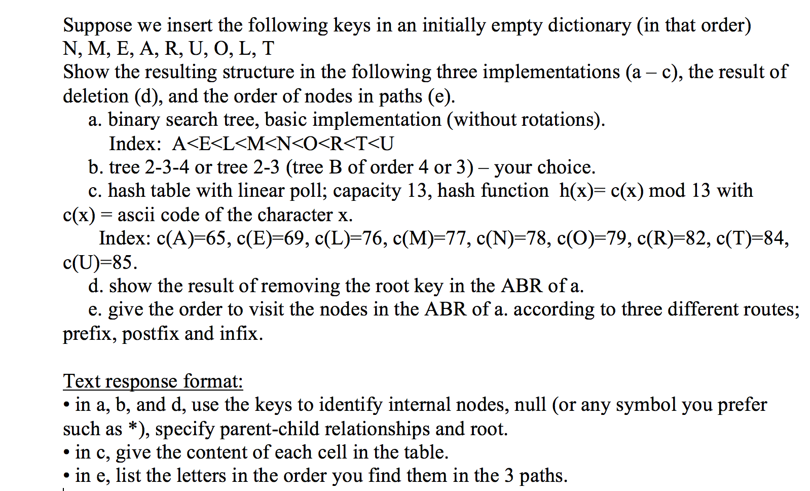 Solved Suppose we insert the following keys in an initially | Chegg.com