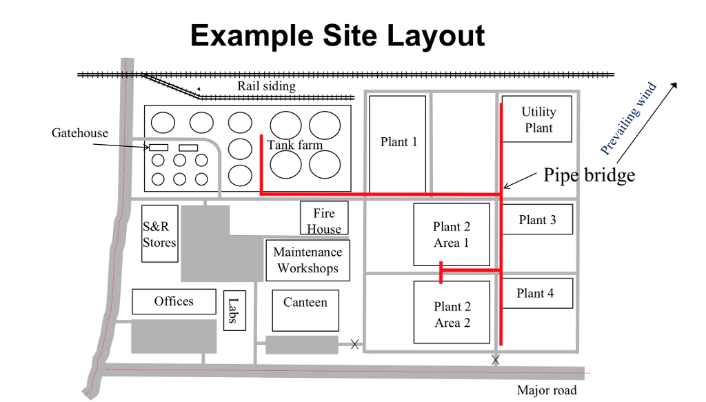 Solved Methanol storage tank Formalin 37/3 (product) storage | Chegg.com