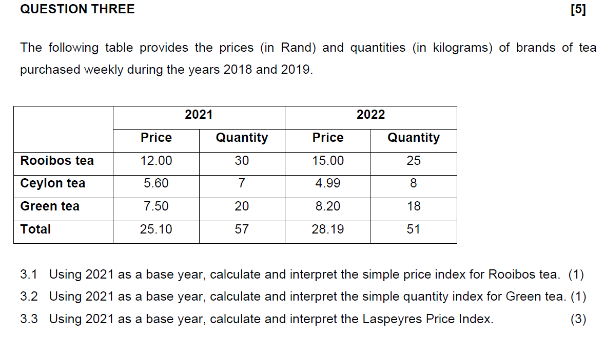 Solved The following table provides the prices (in Rand) and | Chegg.com