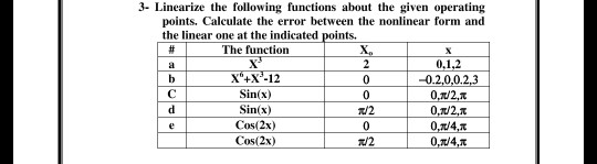 Solved 3- Linearize the following functions about the given | Chegg.com