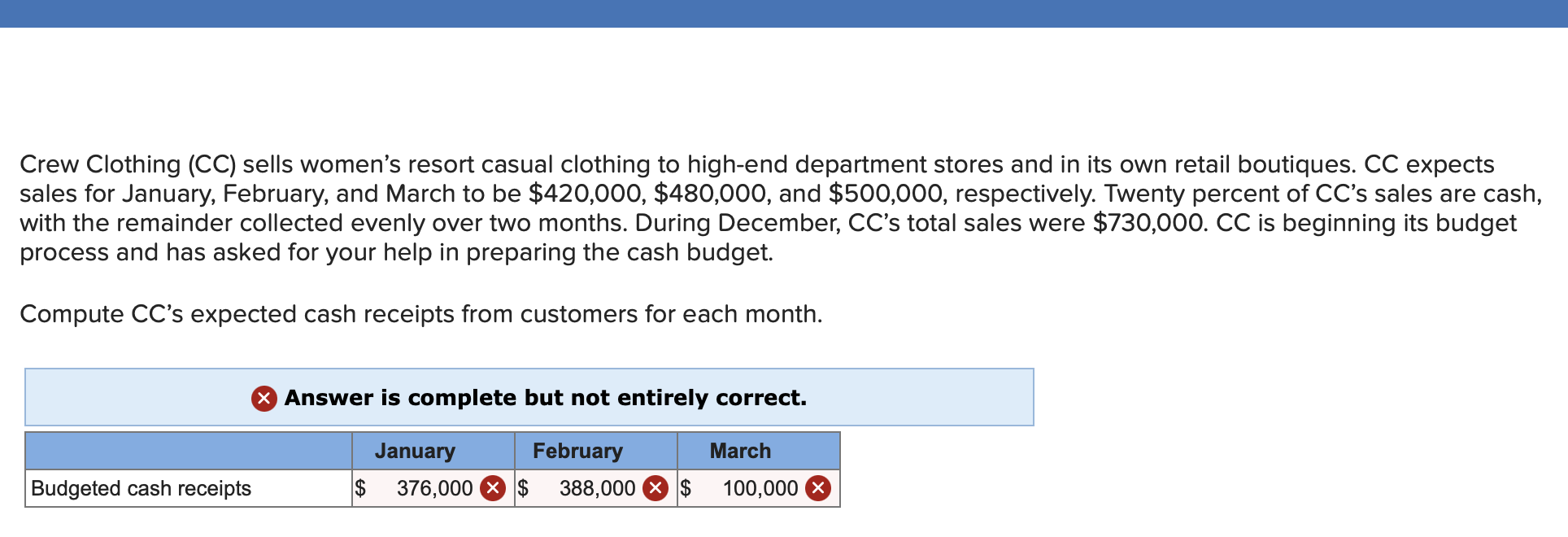 Solved Crew Clothing (CC) sells women's resort casual | Chegg.com