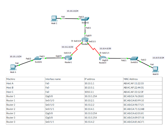 Solved Given the following network topology and the | Chegg.com