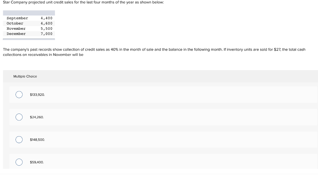 Solved Star Company projected unit credit sales for the last | Chegg.com