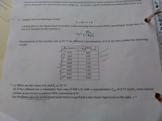 Solved Linearize the equation and, using the least-squares | Chegg.com