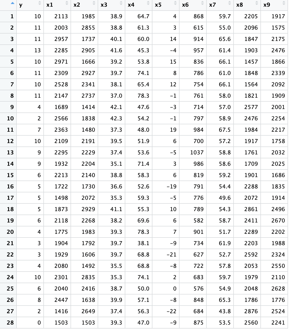 Solved 2.1 Table B.1 gives data concerning the performance | Chegg.com
