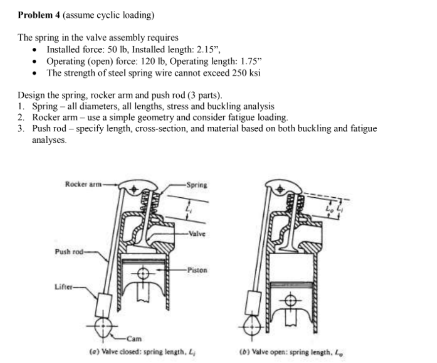 Solved Problem 4 (assume cyclic loading) The spring in the | Chegg.com