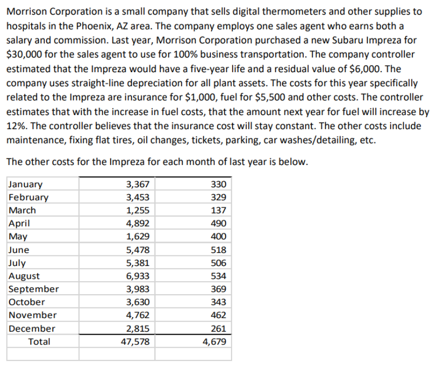Solved Morrison Corporation is a small company that sells | Chegg.com