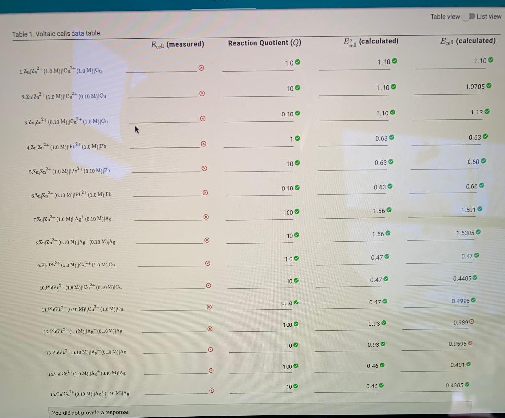 Solved Table view List view Table 1. Voltaic cells data | Chegg.com