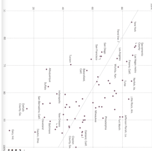 Calculate r, the correlation coefficient. | Chegg.com