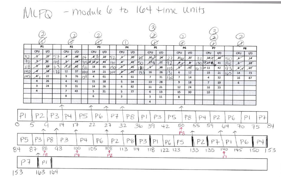 MLFQ Multilevel Feedback Queue (preemptive - absolute | Chegg.com