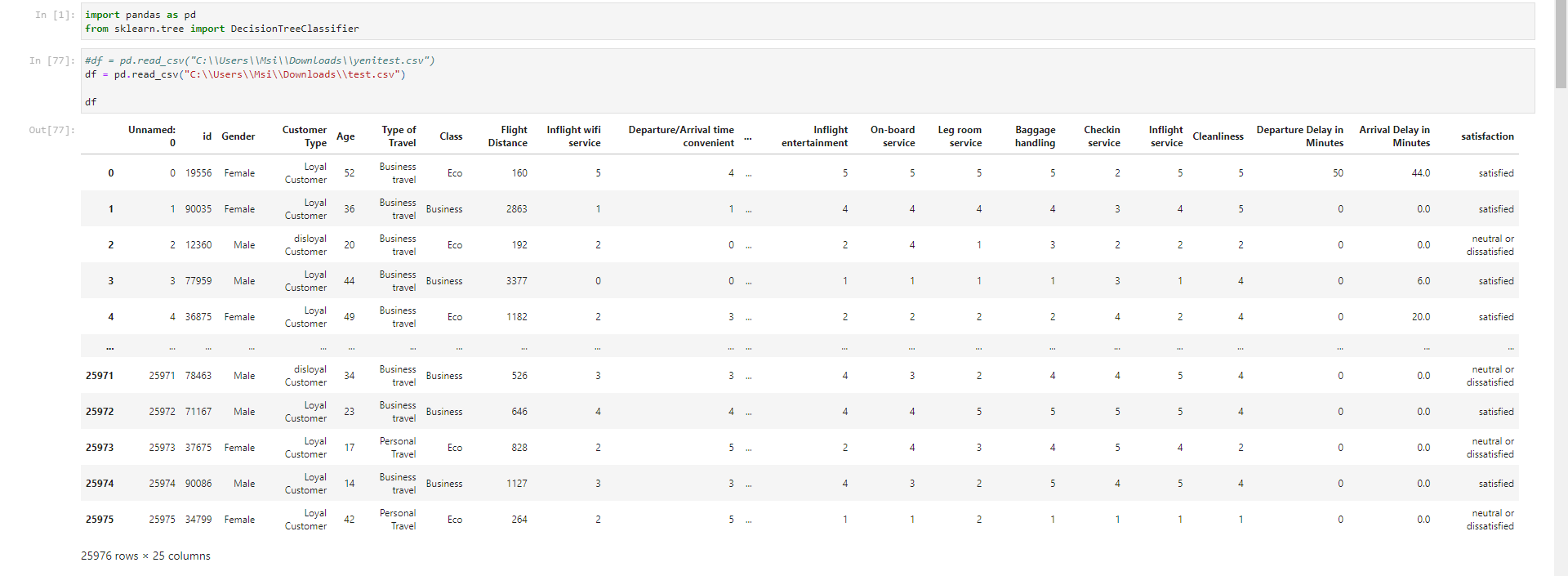 Solved In [78]: from sklearn.model_selection import | Chegg.com