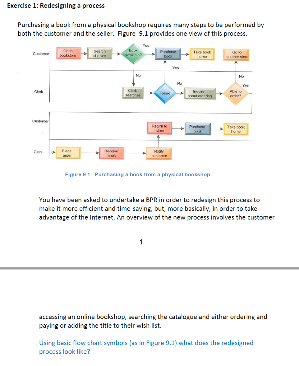 Solved Exercise 1: Redesigning a process Purchasing a book | Chegg.com