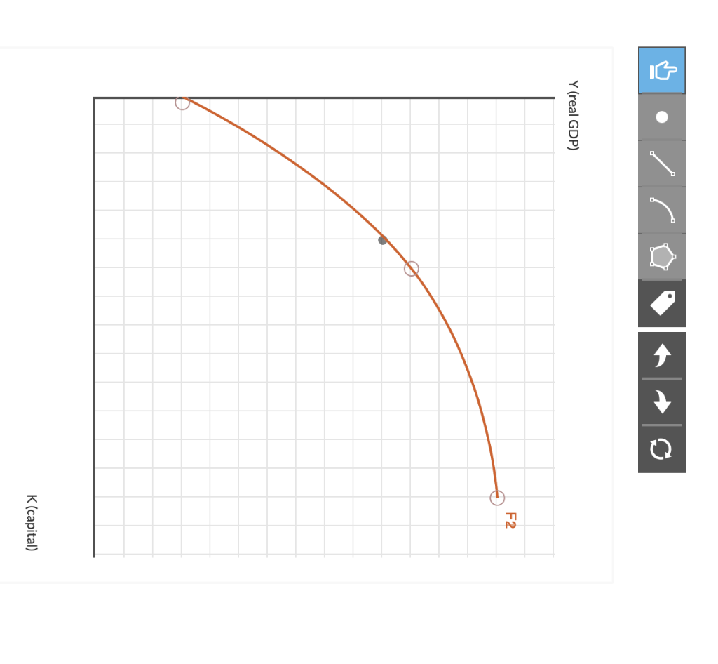 Solved The Production Function For An Entire Economy Is