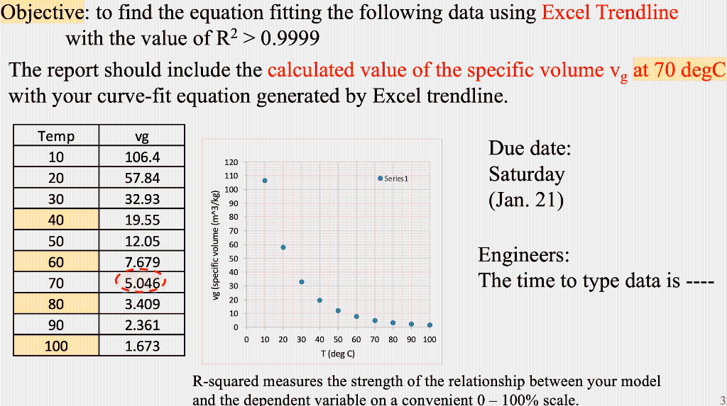 Objective: to find the equation fitting the following | Chegg.com