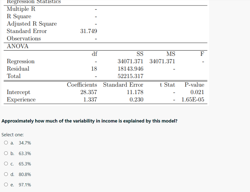 Solved Regression Statistics Multiple R R Square Adjusted R | Chegg.com