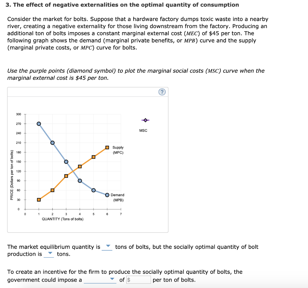 Solved 3. The effect of negative externalities on the | Chegg.com