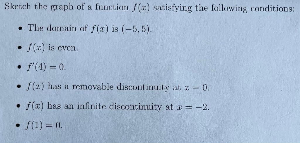 Solved Sketch the graph of a function f(x) satisfying the | Chegg.com