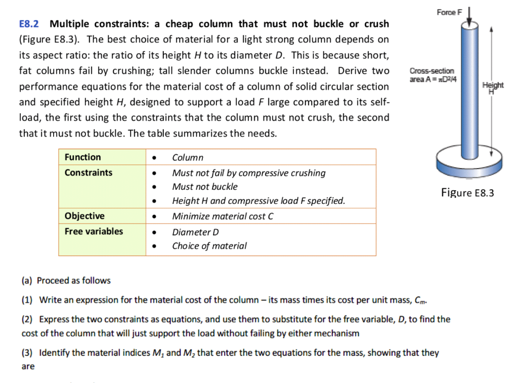 E8.2 Multiple constraints: a cheap column that must | Chegg.com