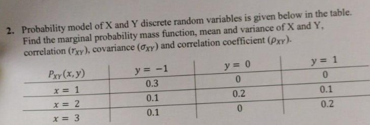 Solved 2. Probability model of X and Y discrete random | Chegg.com