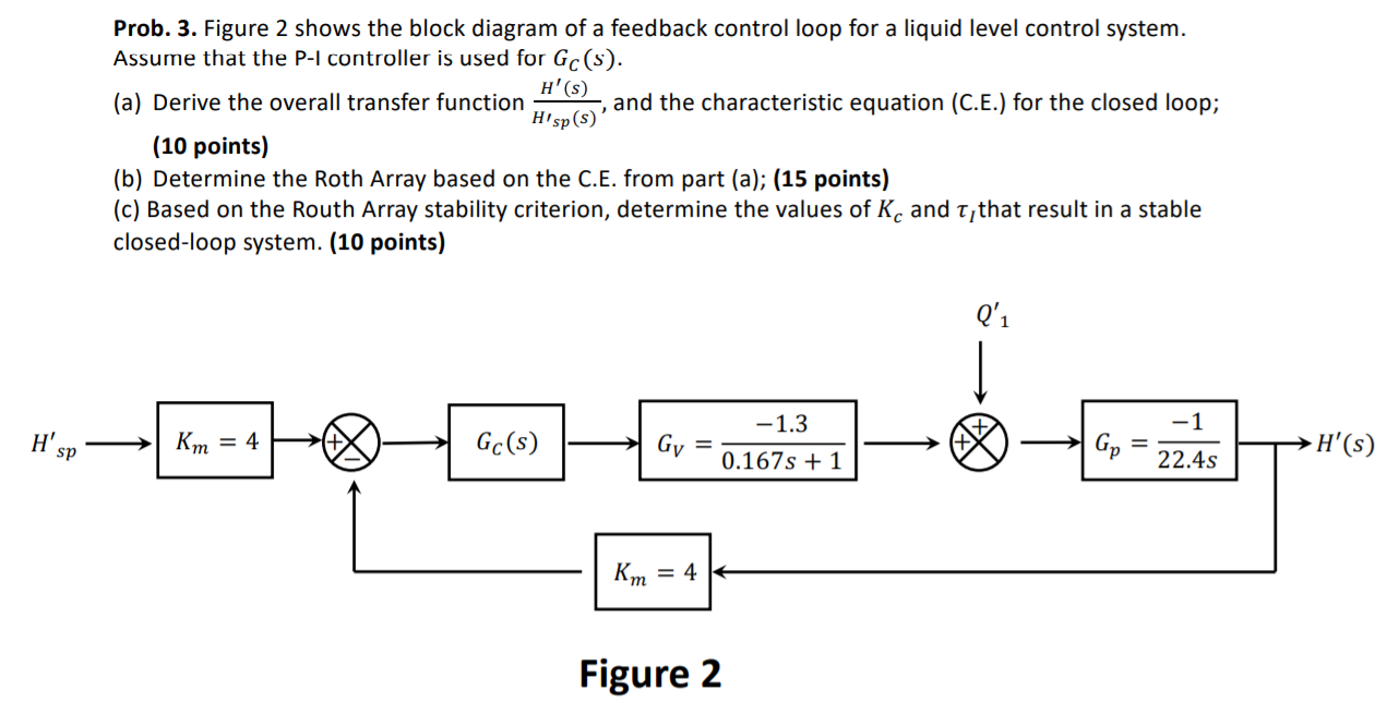 Solved Prob. 3. Figure 2 shows the block diagram of a | Chegg.com