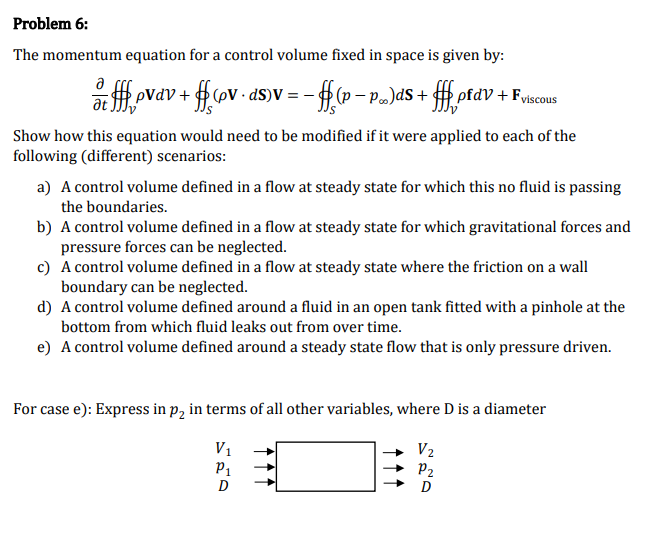 Problem 6: The momentum equation for a control volume | Chegg.com